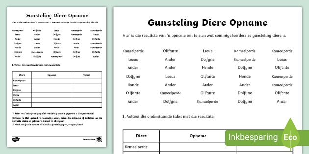 Gunsteling Diere Datahantering Opname Aktiwiteit