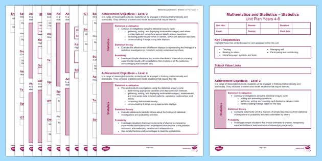 New Zealand Maths Years 4 6 Unit Plan Template - New Zealand