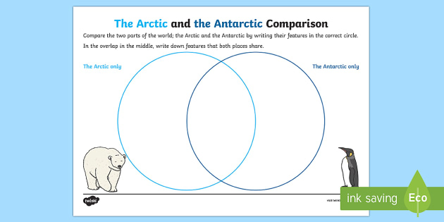 Arctic and Antarctic Comparison Activity - The Arctic, Polar Regions, north