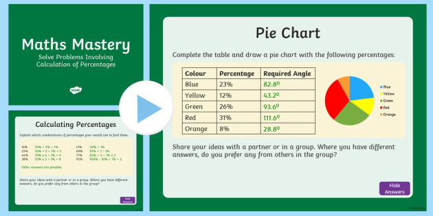 Solve Problems Involving Calculation of Percentages PowerPoint