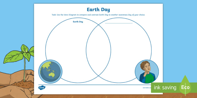 Earth Day Venn Diagram Worksheet (teacher made)