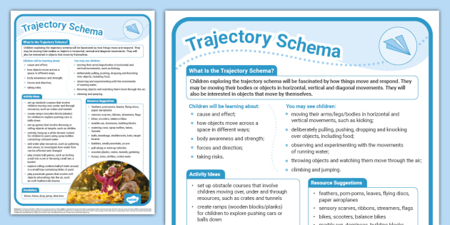 Wk 2024 Schema Poster Gantt Chart: A Complete Guide (Definition