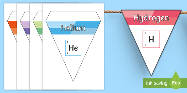 The First 20 Elements Display Bunting (teacher made)