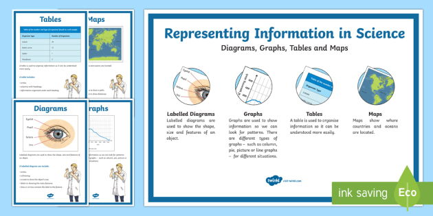 Representing Information in Science Display Posters