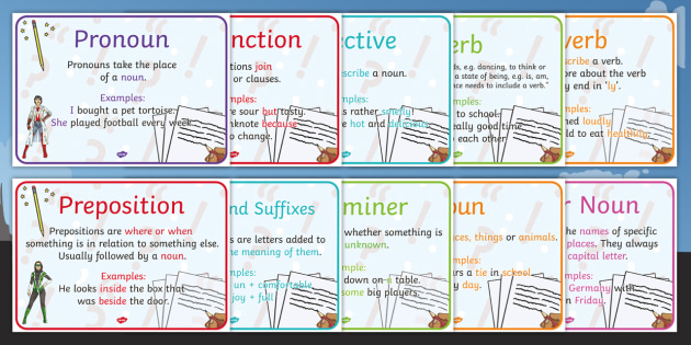 Literacy Types of Word Display Posters - Literacy, Words Display Poster ...
