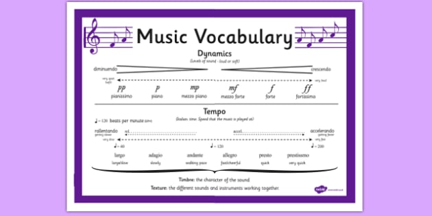 Music Vocabulary Display Poster (teacher made)