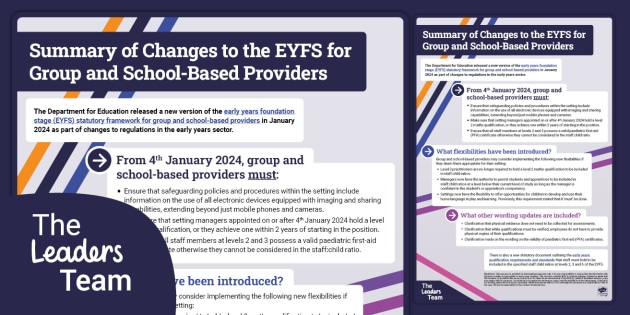 EYFS Framework Regulatory Changes in Effect as of January 4th 2024 - Twinkl