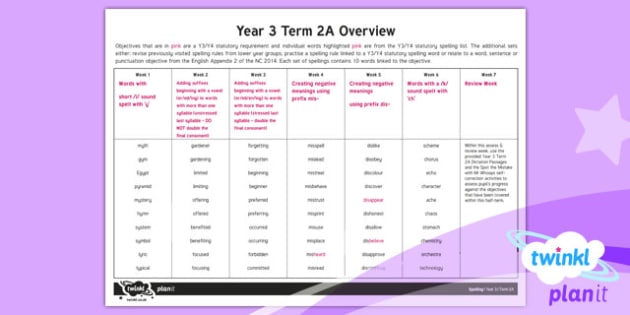 Year Three Overviews Primary Resources - Spelling Year Three Prim