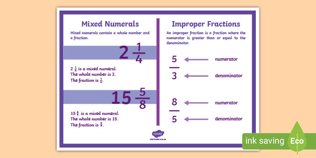 Mixed Numbers and Improper Fractions Display Poster
