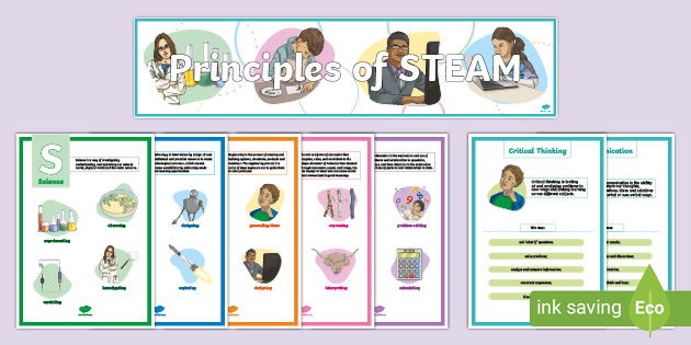 Years 7-8 STEAM Principles Display Posters Resource Pack