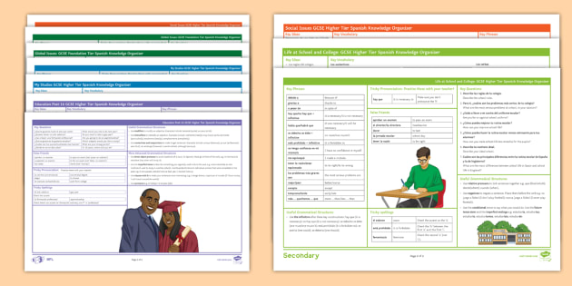 GCSE Higher Tier Knowledge Organiser Resource Pack Spanish