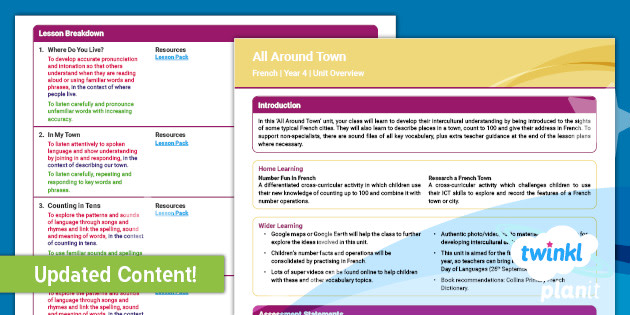 FREE! - French: All Around Town Year 4 Unit Overview