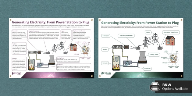 The National Grid GCSE Poster | Physics | Beyond