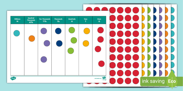 👉 7-digit Whole Number Place Value Chart Activity