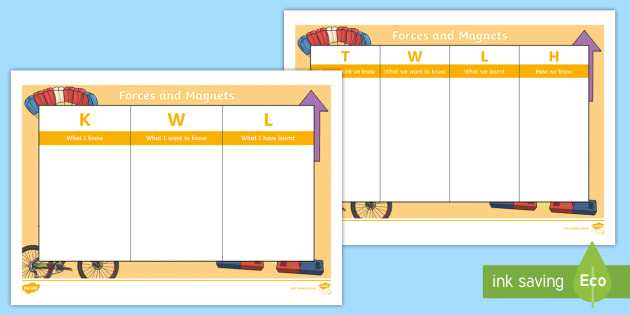 Forces and Magnets TWLH and KWL Grid (teacher made)