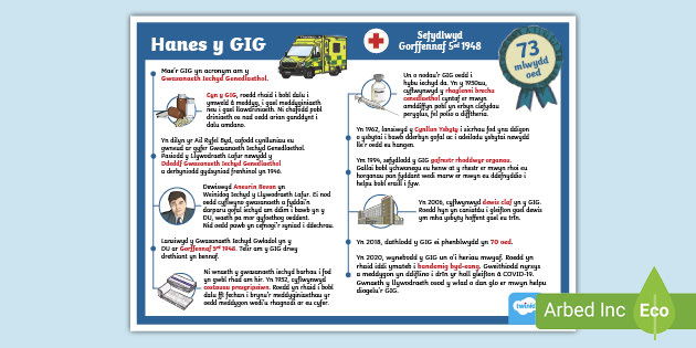 Poster Gwybodaeth Hanes y GIG (teacher made)