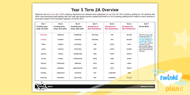 PlanIt Y5 Spelling Term 2A Overview