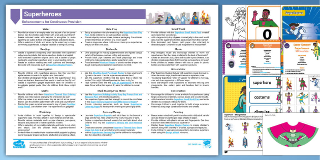 EYFS Superheroes Continuous Provision Pack (Ages 2-4)