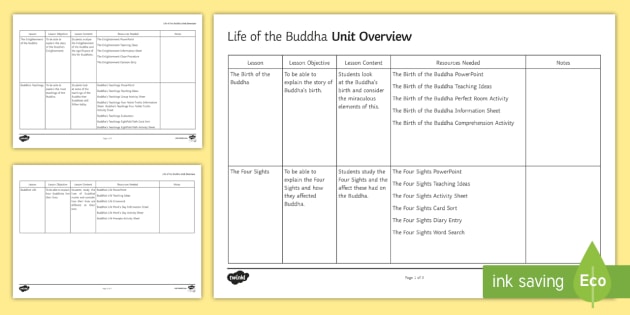 Life of the Buddha Unit Overview (teacher made)