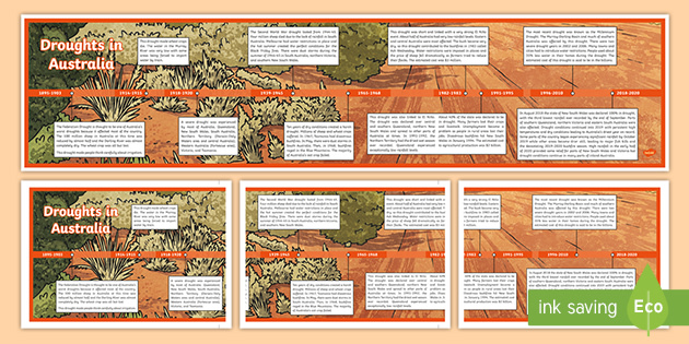 Australian Droughts Display Timeline (teacher made)
