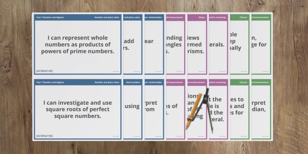 Australian Curriculum Year 7 Maths I Can Statements