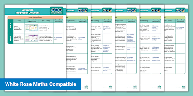 Mathematics Overview • Twinkl.ca