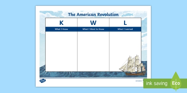The American Revolution KWL Grid