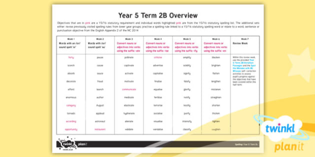 PlanIt Y5 Spelling Term 2B Overview