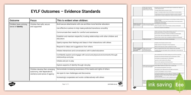 EYLF Evidence Standards Overview Adult Guidance