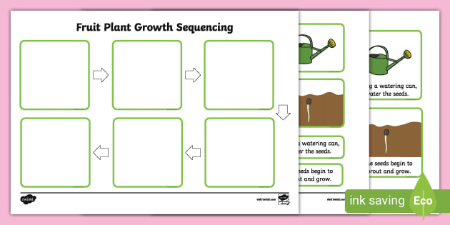 Plant Growth Sequencing Activity - Primary Resources