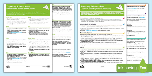 Trajectory Schema Planning and Continuous Provision Ideas