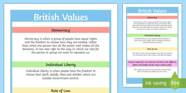 British Values Classroom Display Posters | Primary Resources