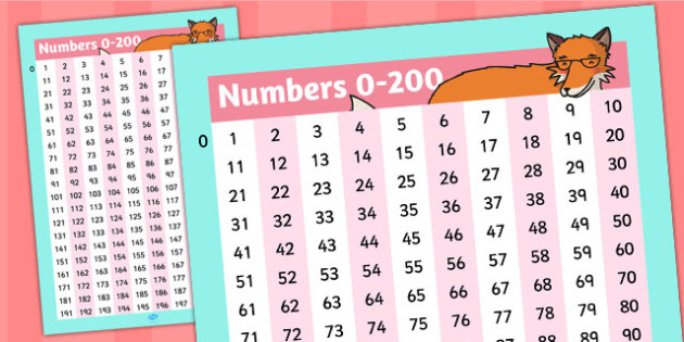 Large Numbers 0-200 Poster (teacher made)