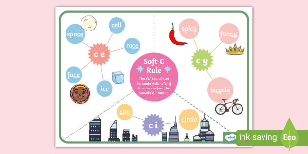 Soft C Rule Display Poster - Twinkl - English - KS1