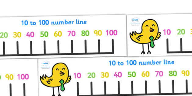 10-100 Number Line Display Banner - Numberline banner, numberline display