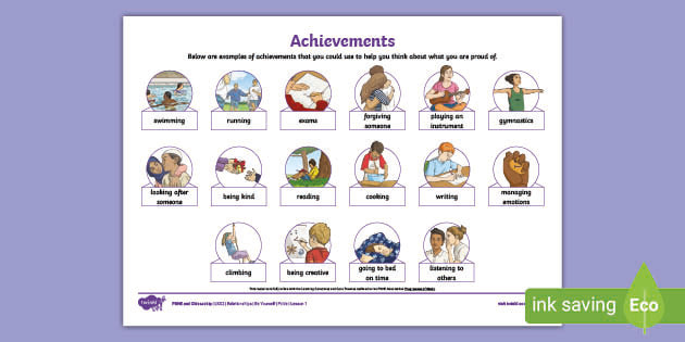Who Am I? Achievements Activity Sheet