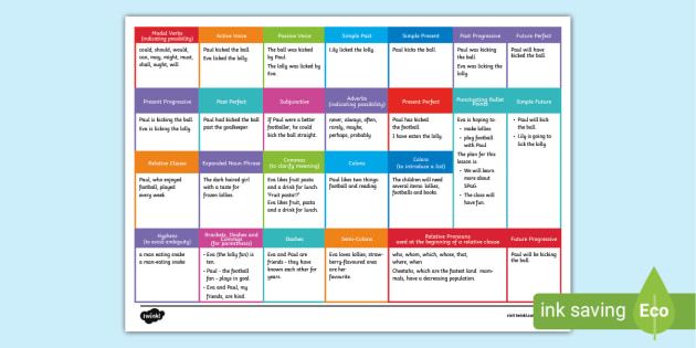UKS2 SPaG Word Mat (teacher made)