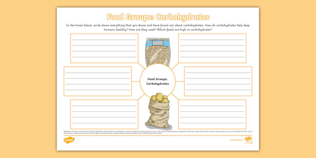 Nutrition Mind Maps | twinkl.co.uk