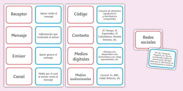 Elementos De La Comunicaci 211n Lenguaje, Lengua Y Habla: La