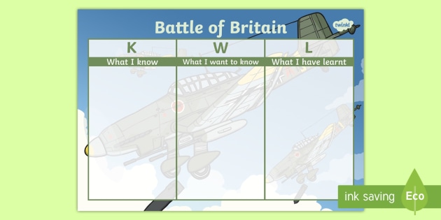 Battle of Britain KWL Grid - Battle of Britain KWL Grid