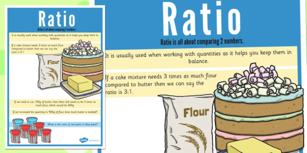 Ratio Display Poster (teacher made)