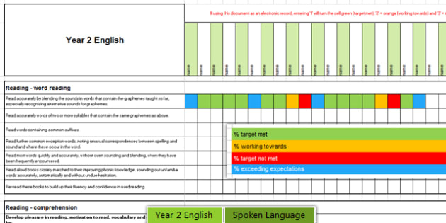 2014 National Curriculum Year 2 English Spreadsheet - class