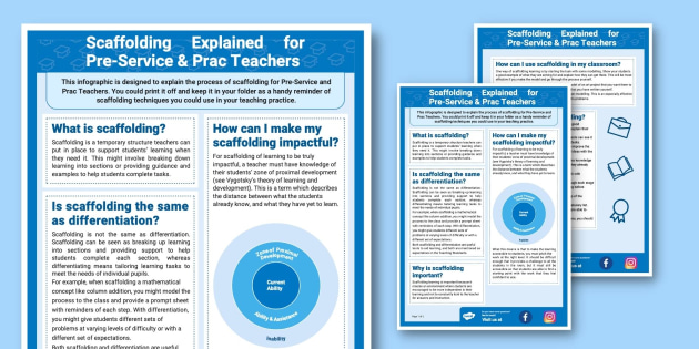 PDF Scaffolding Guide for Prac Teachers | A Twinkl Resource