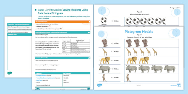 👉 Y4 Intervention: Solving Problems using Data from Pictograms