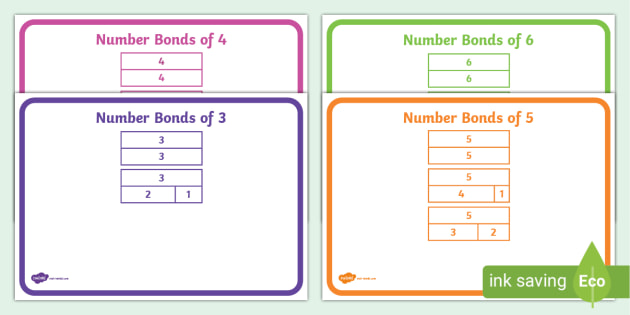 Number Bonds to 20 Bar Models Display Posters (teacher made)