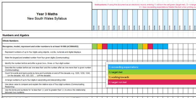 Year 3 Tracker Assessment Tracker | NSW Mathematics Syllabus