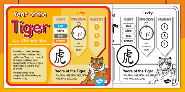 Year of the Tiger Informational Poster | Printable | Twinkl