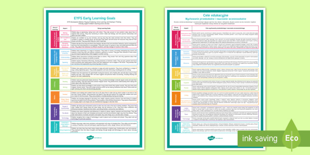EYFS Early Learning Goals Posters English Polish