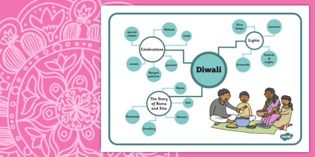 Diwali Concept Maps (teacher made)
