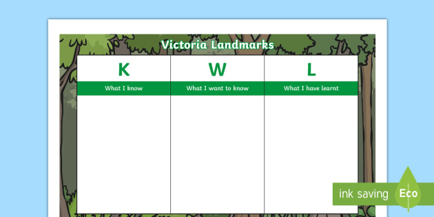 Victorian Landmarks KWL Grid (teacher made)